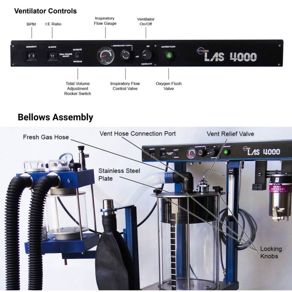 Mindray Veta 3X: Portable Anesthesia Machine - Infinium Veterinary
