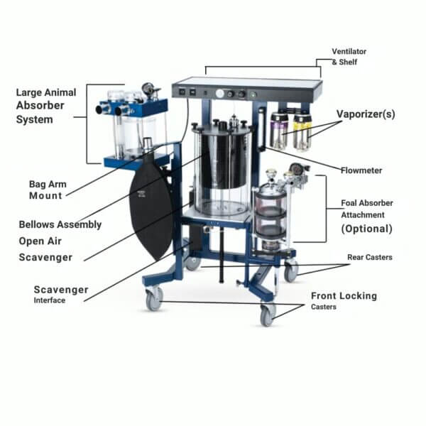 Mindray Veta 3X: Portable Anesthesia Machine - Infinium Veterinary