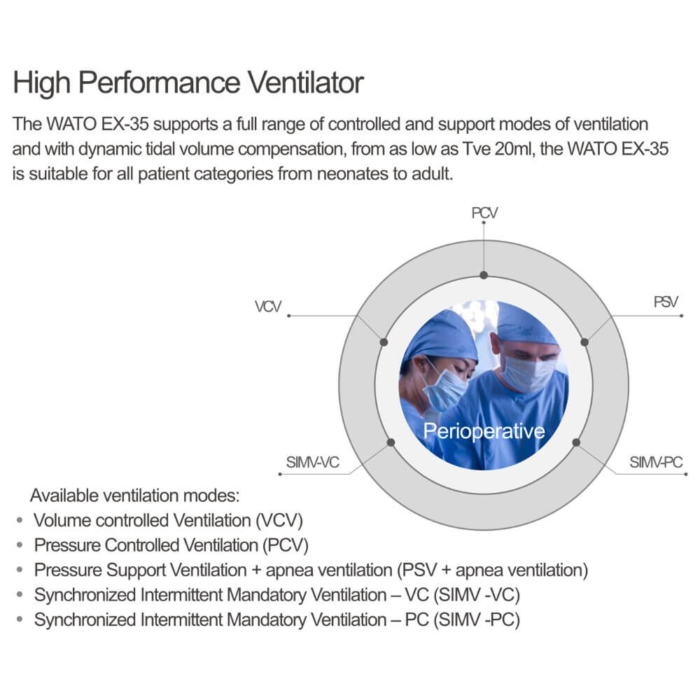 Mindray Wato EX35 Veterinary Anesthesia Machine - Infinium Veterinary