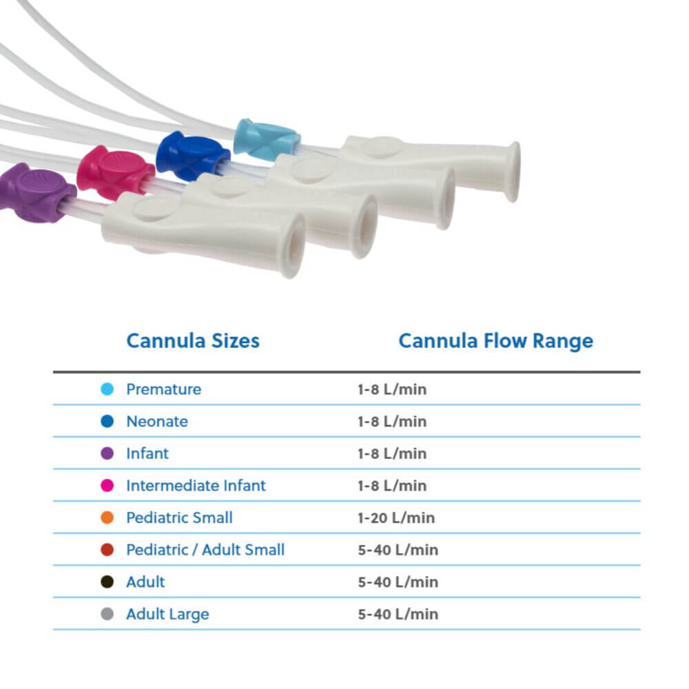 Vapotherm VET 2.0 Veterinary High Flow Oxygen Therapy System