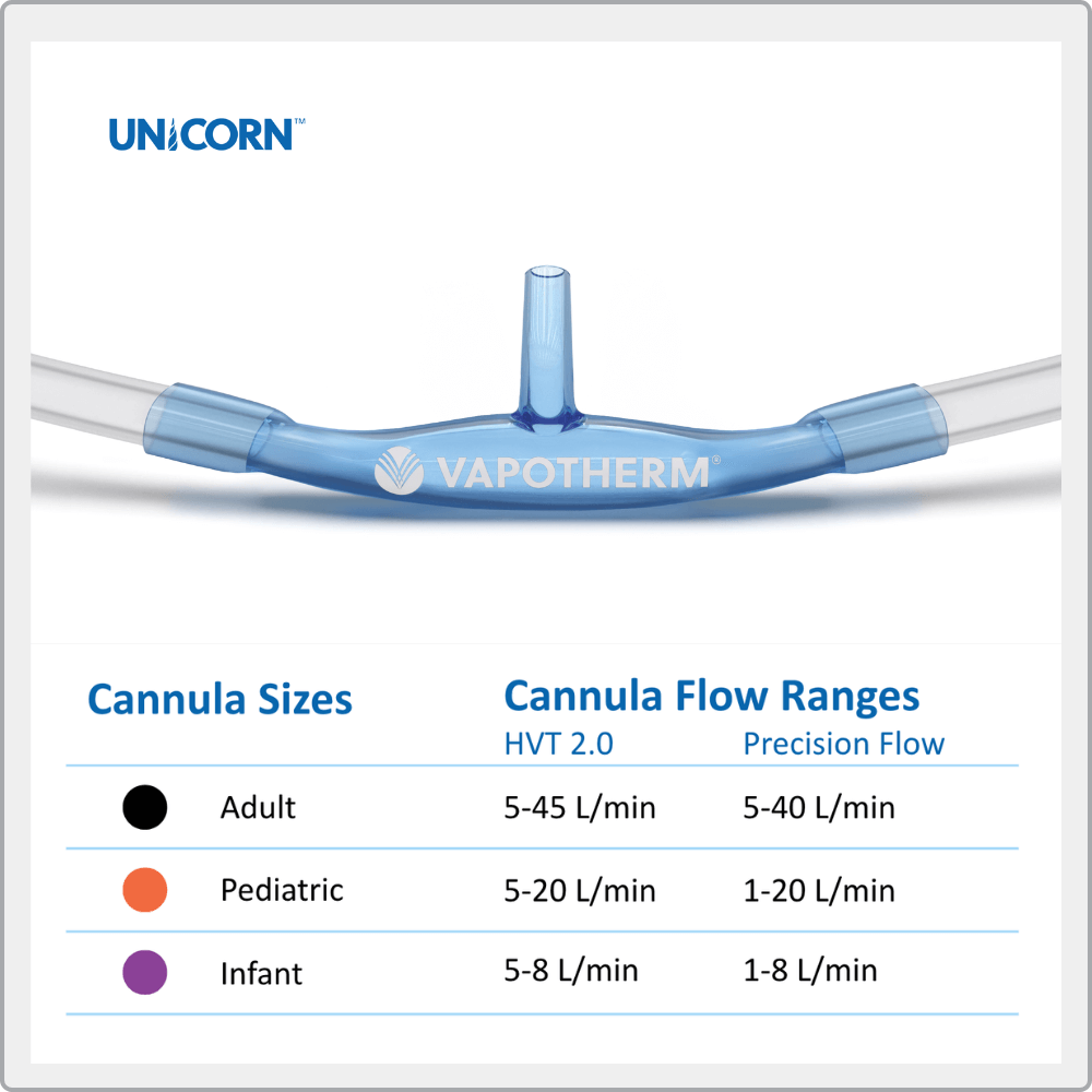 Vapotherm VET 2.0 Veterinary High Flow Oxygen Therapy System
